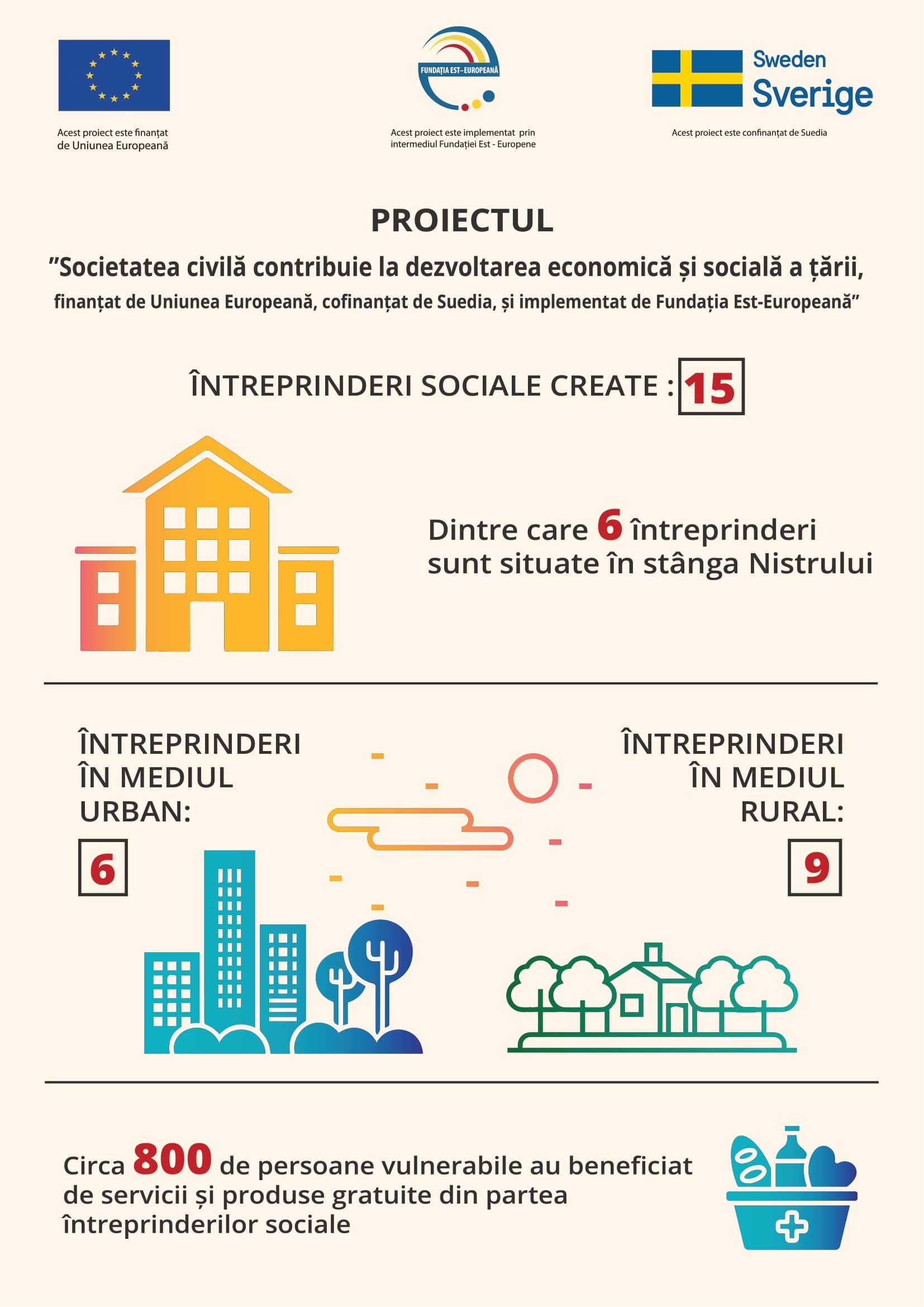 (Infografic) Societatea civilă contribuie la dezvoltarea socială și ...